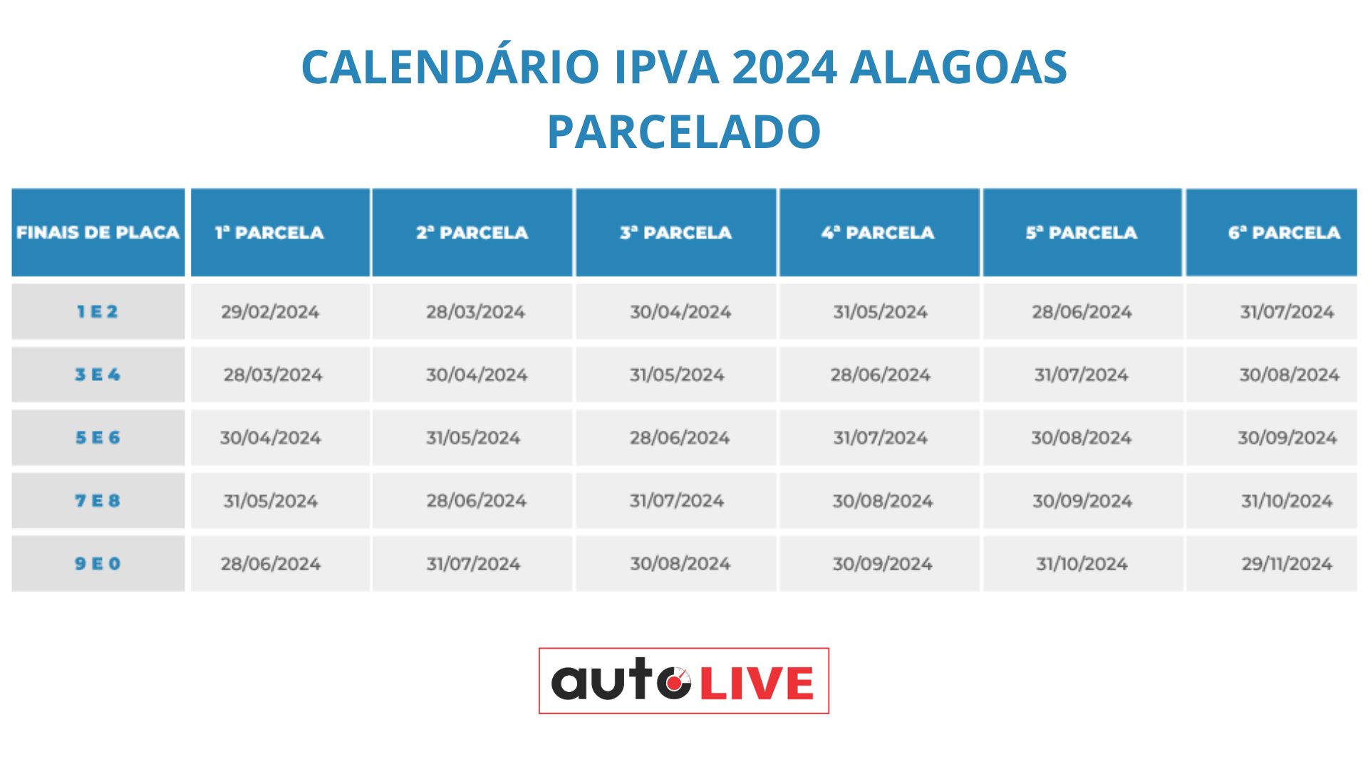 IPVA 2024: Confira calendário em Alagoas e veja como garantir desconto